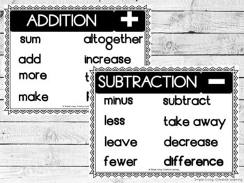 Printable Maths Posters ~ Addition and Subtraction - Simple Living ...