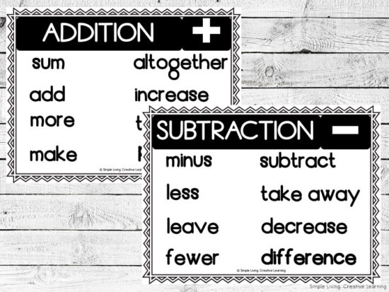 Printable Maths Posters ~ Addition and Subtraction - Simple Living ...