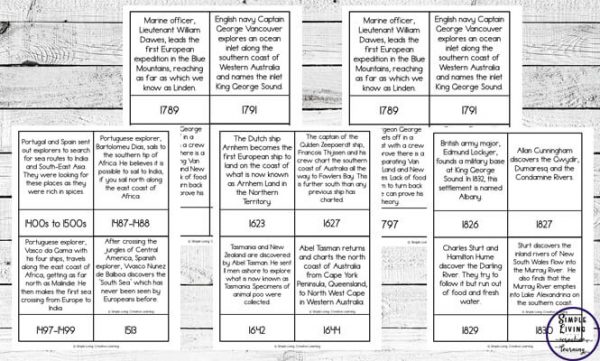 Australian Exploration Cards - Simple Living. Creative Learning