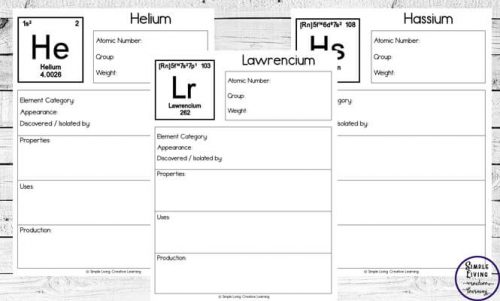 Learning the Periodic Table of Elements - Simple Living. Creative Learning