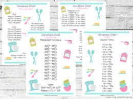 Printable Conversion Charts - Simple Living. Creative Learning