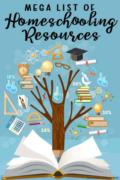 Mega List of Homeschooling Resources - Simple Living. Creative Learning