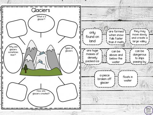 Glacier or Iceberg Printables - Simple Living. Creative Learning