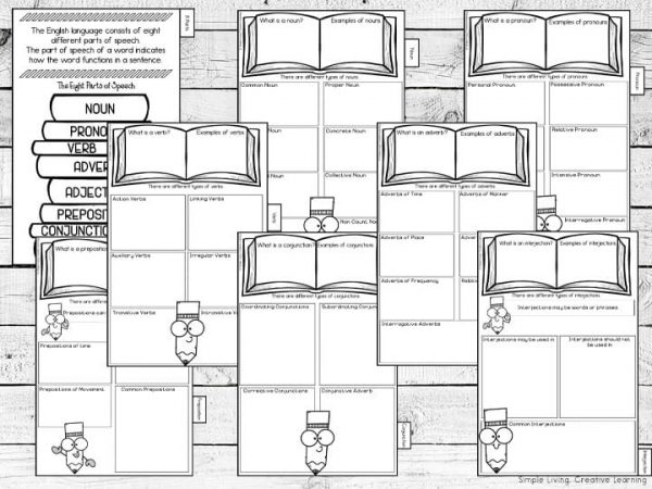 Parts of Speech Flip Book - Simple Living. Creative Learning