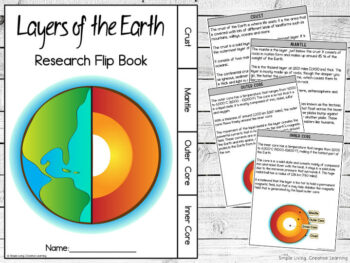 Layers of the Earth Flip Book - Simple Living. Creative Learning